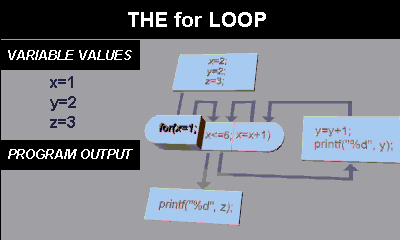 Graphical Animation of for loop